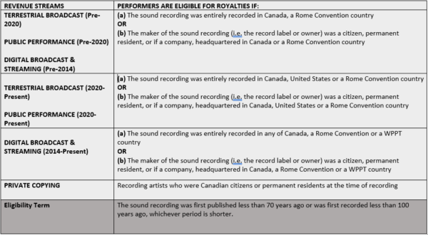 Canadian Royalties | ACTRA RACS
